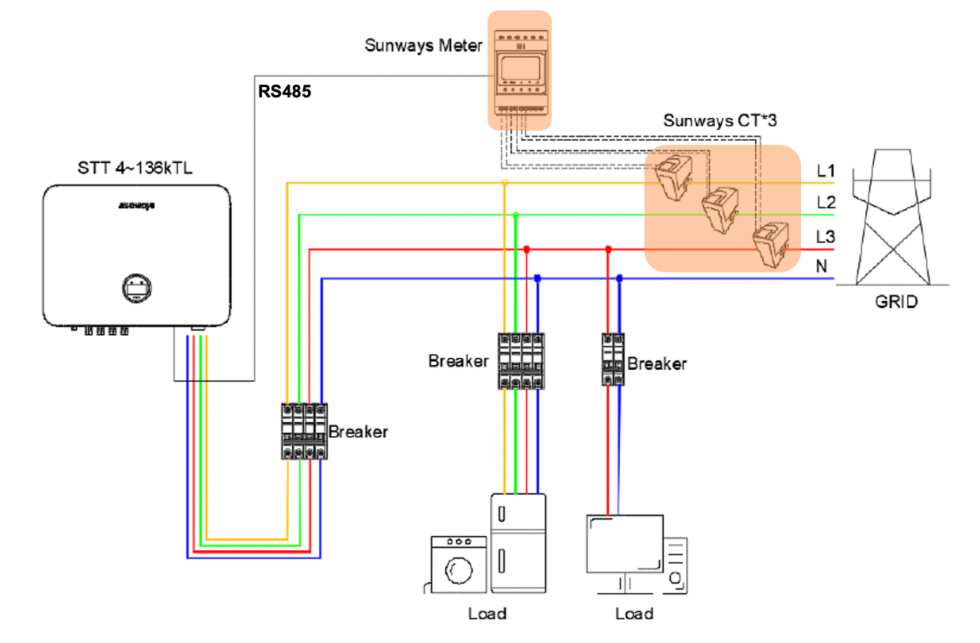 Inverter Power Control & Consumption Monitoring | Home